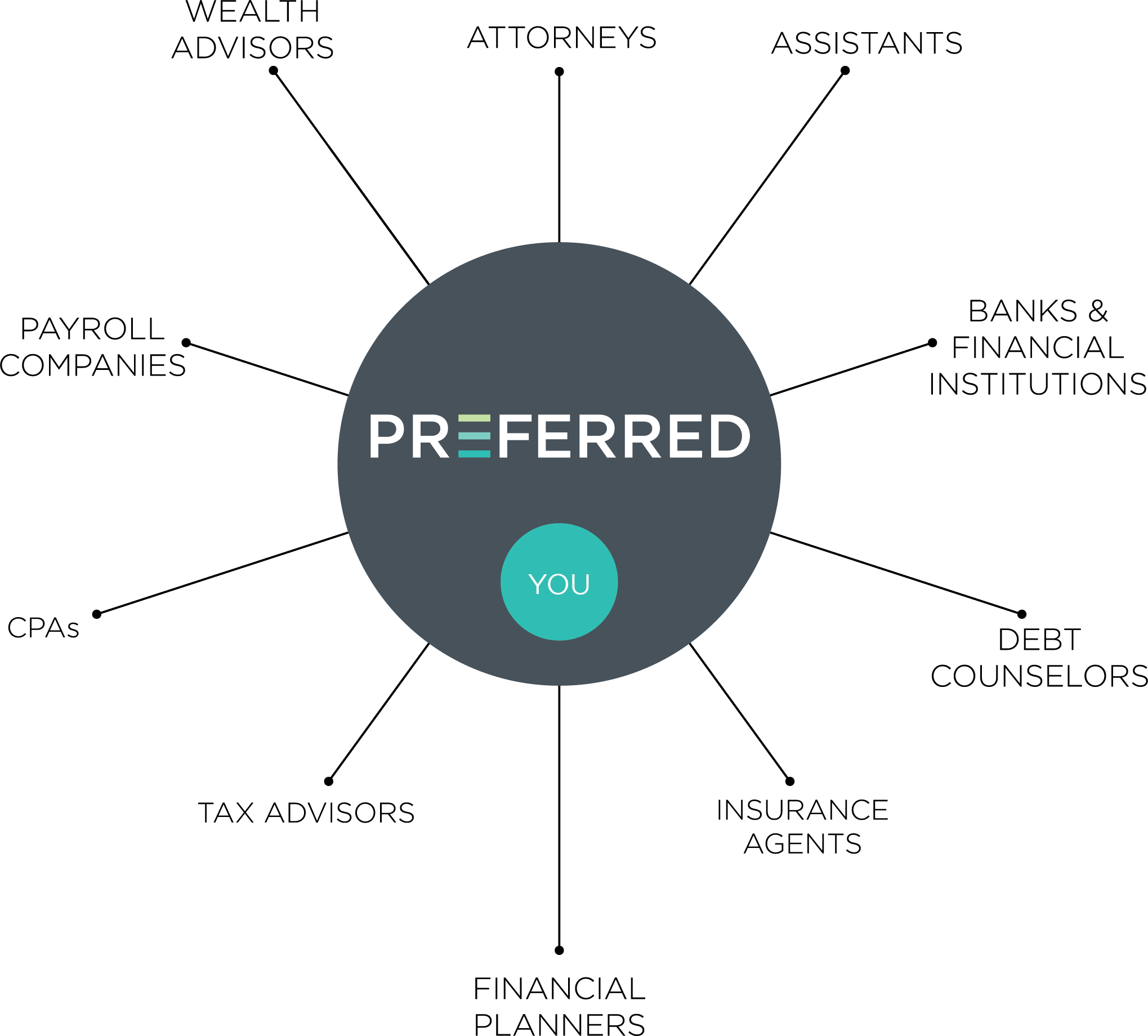 Preferred Business Management Solutions | Daily Money Management